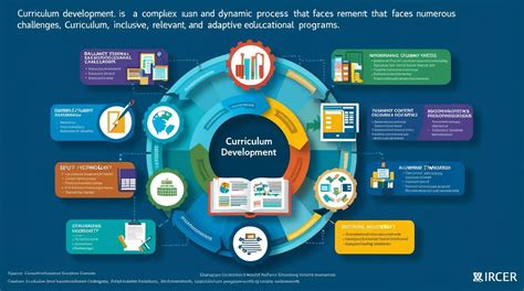 Challenges In Curriculum Development Teachers Guide