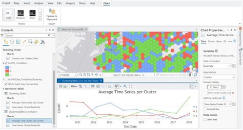 Gis Space Time Clustering And Pattern Analysis Gis Is More Than