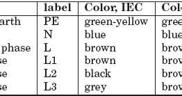Standard Wiring Color Codes PLC PLC LADDER PLC EBOOK PLC PROGRAMMING