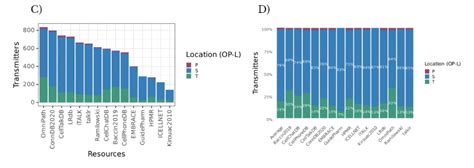 10x单细胞（10x空间转录组）之细胞通讯软件之间的分析比较 Csdn博客