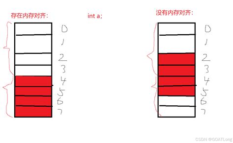C之类和对象上 Csdn博客 C之类和对象上 Csdn博客