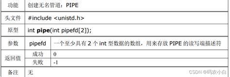 Linux学习：进程通信（管道信号）linux 有名管道通信实验的运行原理 Csdn博客