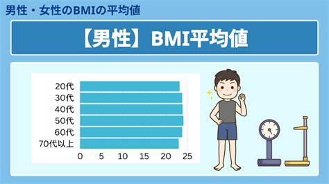 Bmiの計算方法は？男性と女性の平均値や基準値も解説 おおかみ美容のクリニック