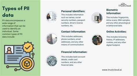 Protecting Pii Data Comprehensive Guide To Personal Data Security In 2025