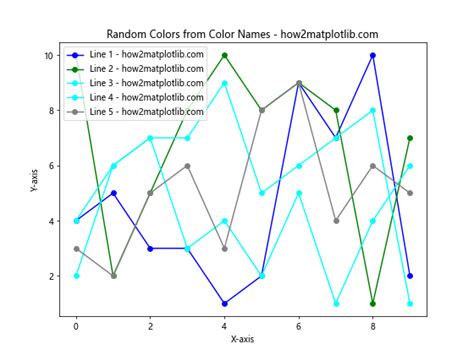 如何在python中为matplotlib图表生成随机颜色极客教程
