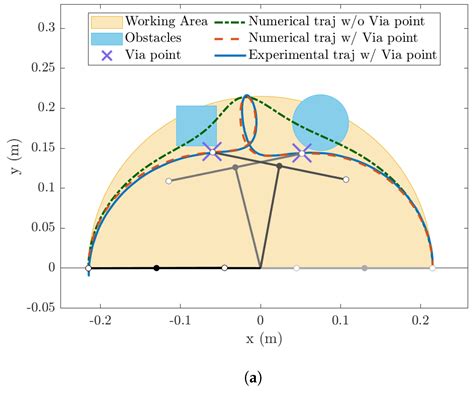 Motion Planning Of Differentially Flat Planar Underactuated Robots