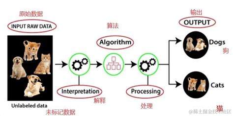 目标识别项目实战：基于yolov7 lprnet的动态车牌目标识别算法模型 三 目标识别如今以及迭代了这么多年，普遍受大 掘金