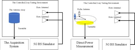 Figure 13 From Digital Twins Of Electromagnetic Propagation Environments For Live 5g Networks