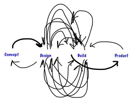 How Cadplm Can Capture Design And Engineering Intent Beyond Plm Product Lifecycle Management