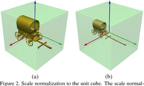 Figure From Consistent Pose Normalization Of Non Rigid Shapes Using One Class Support Vector