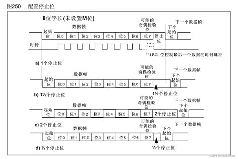 stm32f103c8t6原理学习笔记——串口通信 stm32f103c8t6串口 csdn博客