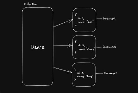 how to get documents from firebase in next js by without403 medium
