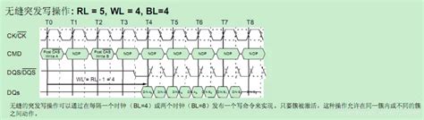 【系统移植】实验四：编写ddr初始化代码xb772399880的博客 Csdn博客