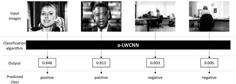 Design Of An Always On Image Sensor Using An Analog Lightweight
