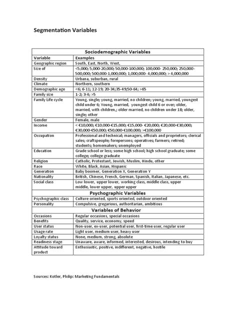 Segmentation Variables Pdf Market Segmentation