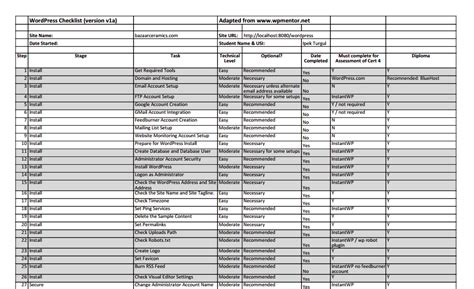 Wordpress Setup Checklist Sydney Tafe Cms And Project Management Reports