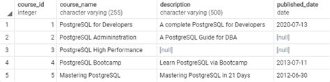 Postgresql 教程 Update Redrock Postgres