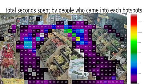 GitHub Hemanthhardy Heatmap And Attention Span When A A Video File Store Malls Etc Is