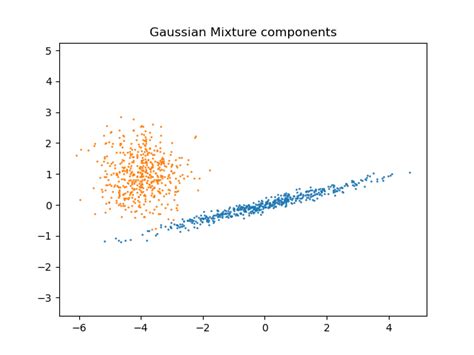 21 Gaussian Mixture Models — Scikit Learn 10dev0 Documentation
