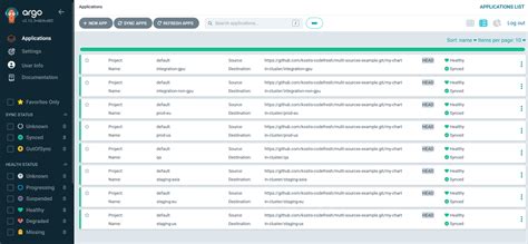Using Helm Hierarchies In Multi Source Argo CD Applications For Promoting To Different GitOps