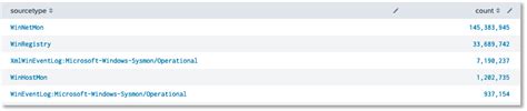 Step Up Your Search Exploring The Splunk Tstats Command