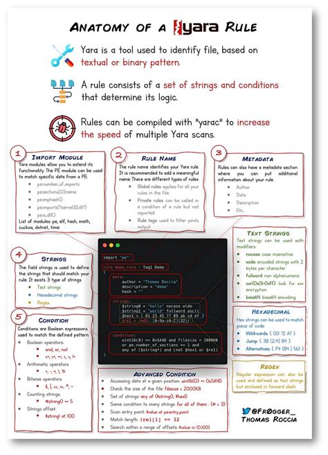 Pwnlabme On Linkedin Cybersecurity Tips Git Web Yara Malware Dfir