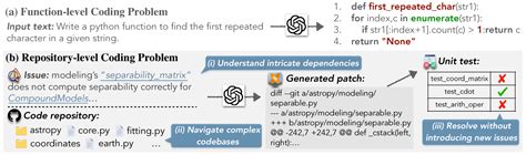 Repograph Enhancing Ai Software Engineering With Repository Level Code