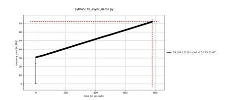 Tcl Async Demo Py GitHub
