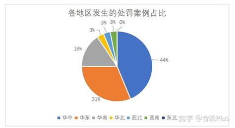 重磅！数据安全法实施近两年来的处罚案例分析 知乎
