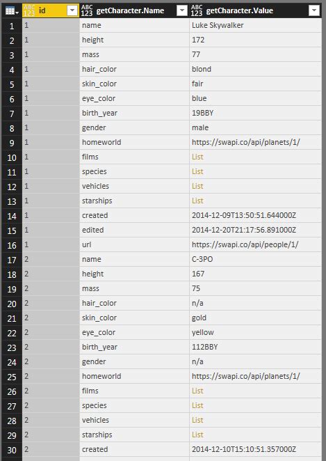 solved create tables based on all query parameters microsoft fabric