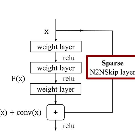 Binary Adjacency Matrices For A Reference Network Mlp B Pruned Download Scientific