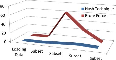 figure 11 from improved apriori algorithm using hash technique