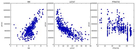 Boston Housing Machine Learning