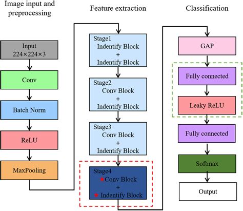 Tomato Leaf Disease Recognition Based On Improved Convolutional Neural Network With Attention