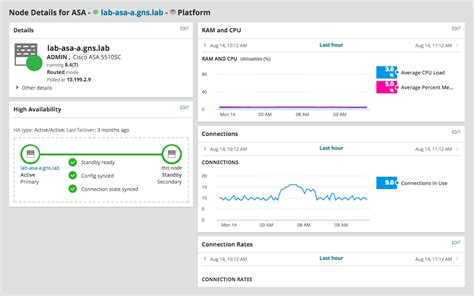 Uptime Monitoring Software Network Uptime Monitor Solarwinds