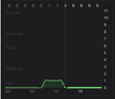 D Js Trend Area Chart With Grid Axis Stack Overflow