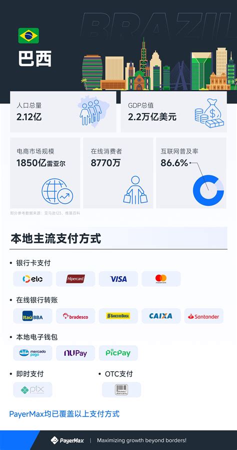一文讲透巴西支付