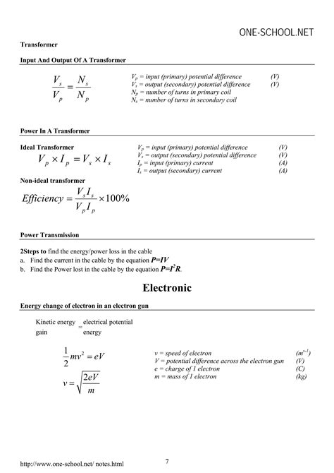 Spm Physics Formula List Form5 P PDF