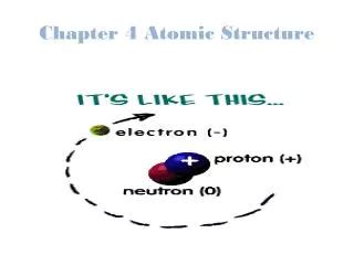 PPT Chapter 4 Atomic Structure PowerPoint Presentation Free Download ID 175971