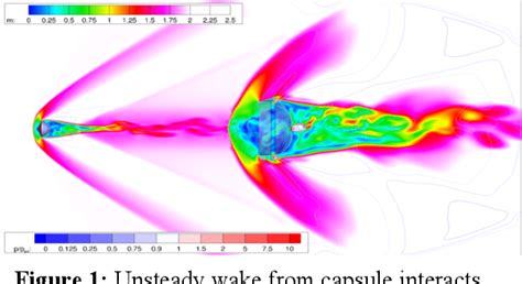 Figure 1 From Computational Fluid Dynamics Validation Of Supersonic