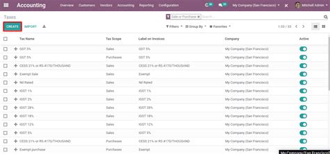 How To Manage Indian GST In Odoo 13