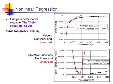 PPT V Nonlinear Regression By Modified Gauss Newton Method Theory PowerPoint Presentation