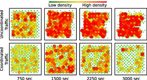 Vehicular Traffic Density Download Scientific Diagram