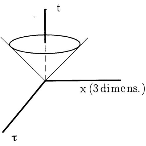 The Causality Cone Download Scientific Diagram