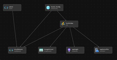 Building Your Network In The Cloud A Beginner S Guide To Azure Virtual Networks DEV Community