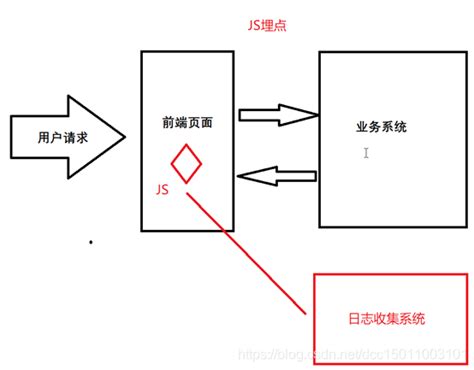 第一章：初识大数据、项目介绍、环境搭建 董长春讲师 csdn博客