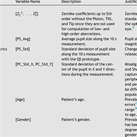 Description And Justification Of The Wavefront Aberrometry Measurement
