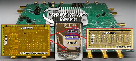 Figure 1 From Practical Approaches To Industrializing Near Thz Communication Systems Semantic