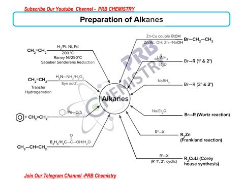 SOLUTION: Hydrocarbon organic chart - Studypool