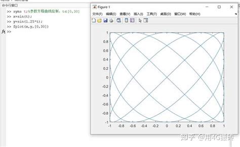 怎么用matlab画参数不同取值的函数图像 知乎